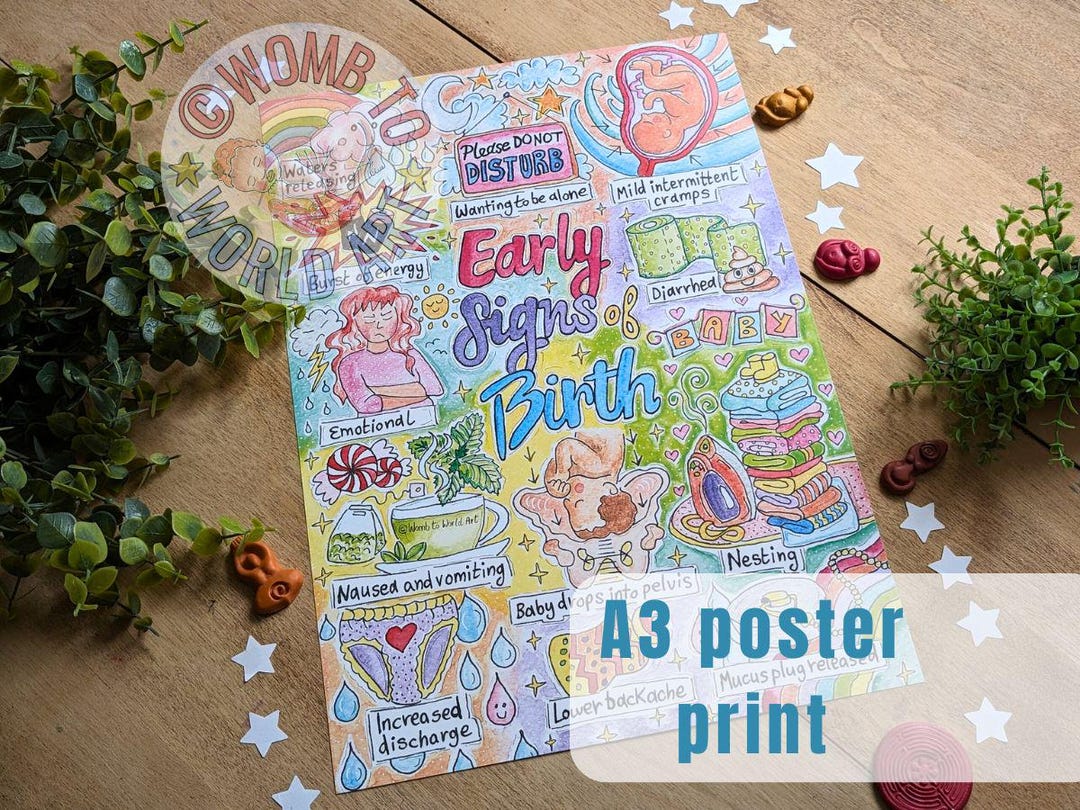Early Signs of Labor 250gsm A3 Poster Print | Antenatal Education ...