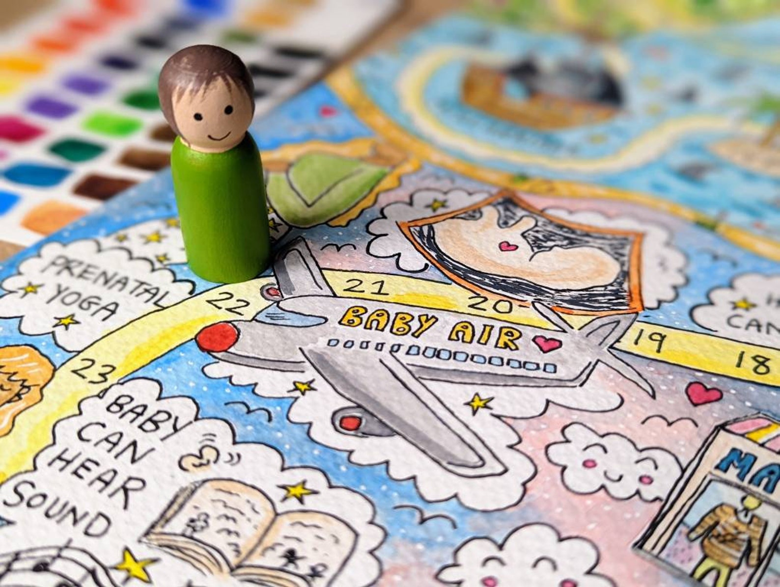 Stages of Pregnancy Milestones Map A3 Glossy Poster - Etsy