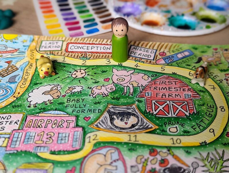 Stages of Pregnancy Milestones Map A3 Glossy Poster - Etsy