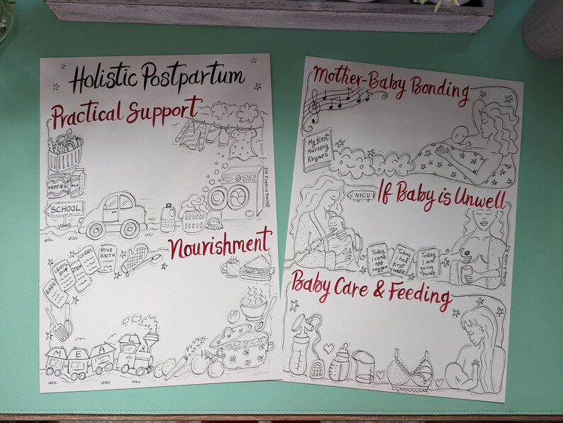 Colouring Illustrated Visual Postpartum Plan Template Doula - Etsy