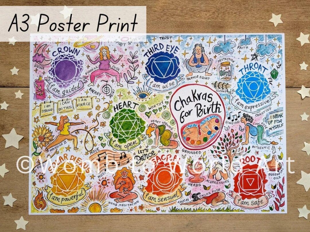 Chakra Healing for Birth A3 250gsm Poster Spiritual Labour Reiki ...