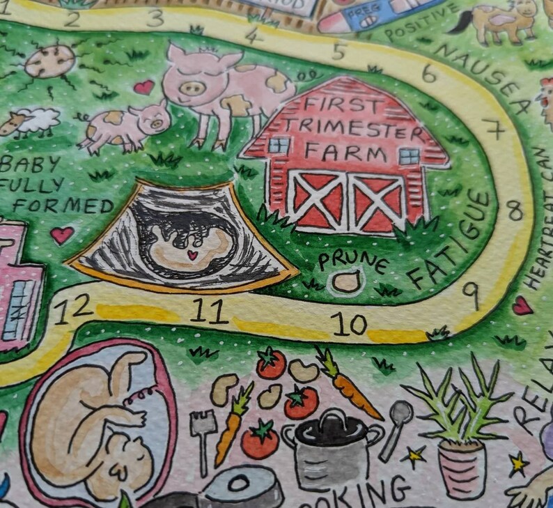 Pregnancy Milestones Stages Map A4 Download Antenatal - Etsy