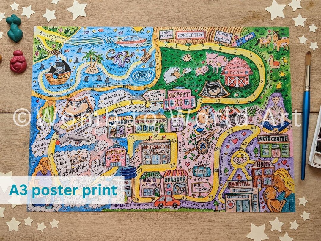 Stages of Pregnancy Milestones Map A3 Glossy Poster | Antenatal ...