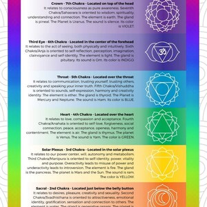 Chakra Wisdom Cards - Etsy