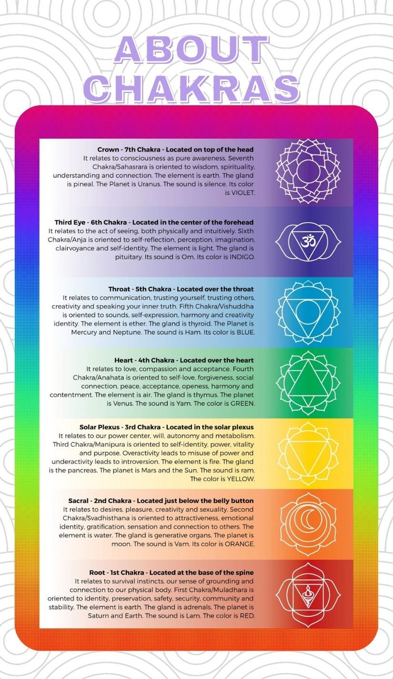 Chakra Wisdom Cards - Etsy