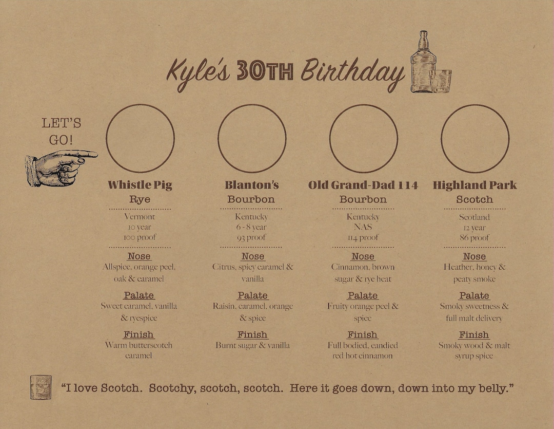 Custom Tasting Menu | Whiskey, Wine, Beer, Tequila, Rum [DIGITAL] - Etsy