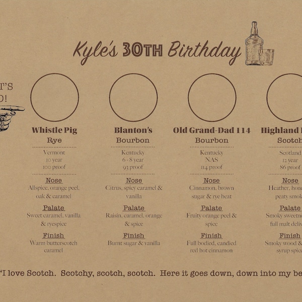 Rum Tasting Party - Etsy