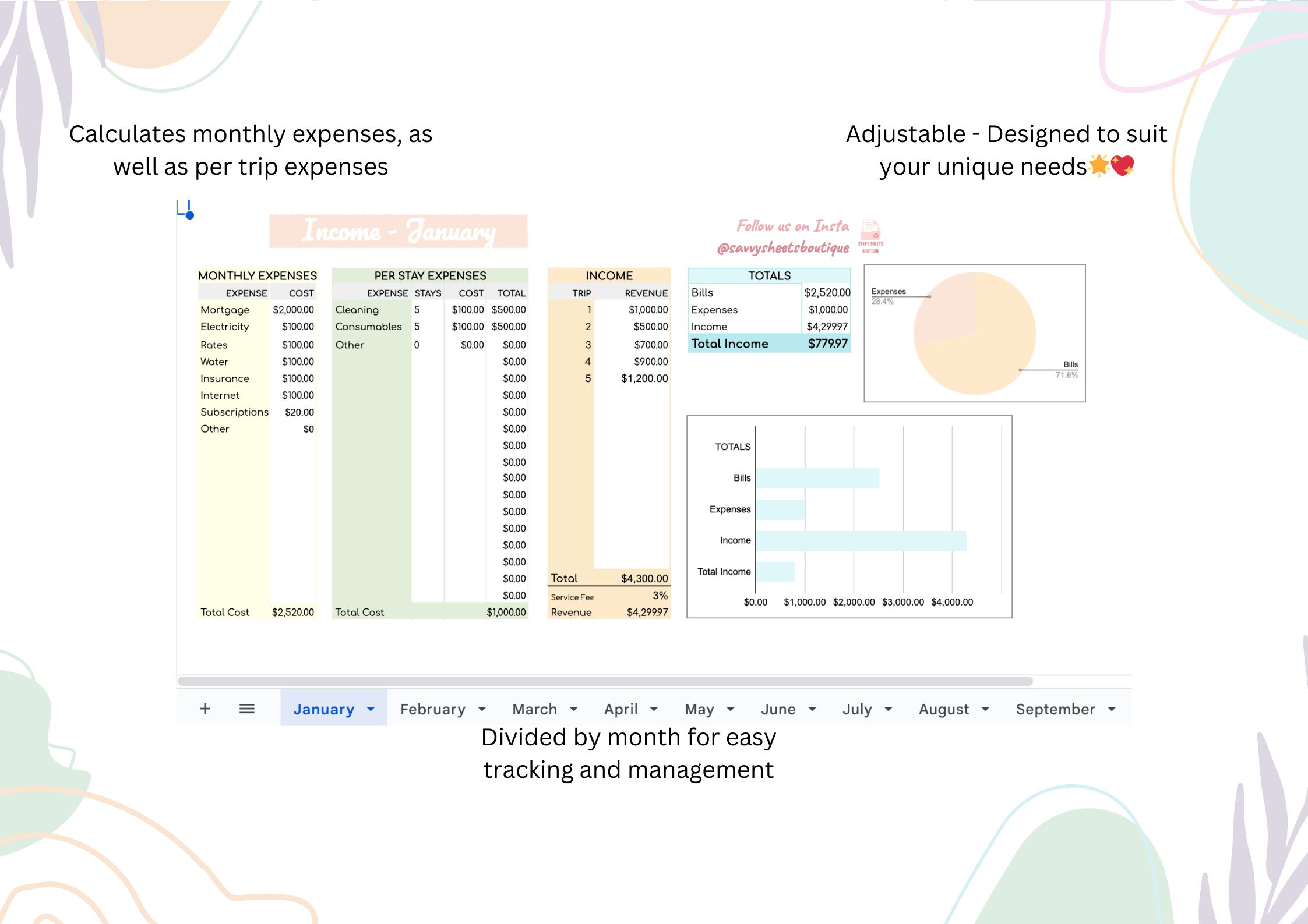 Savvy Sheets Holiday Host Budget and Income Spreadsheet airbnb/stayz ...
