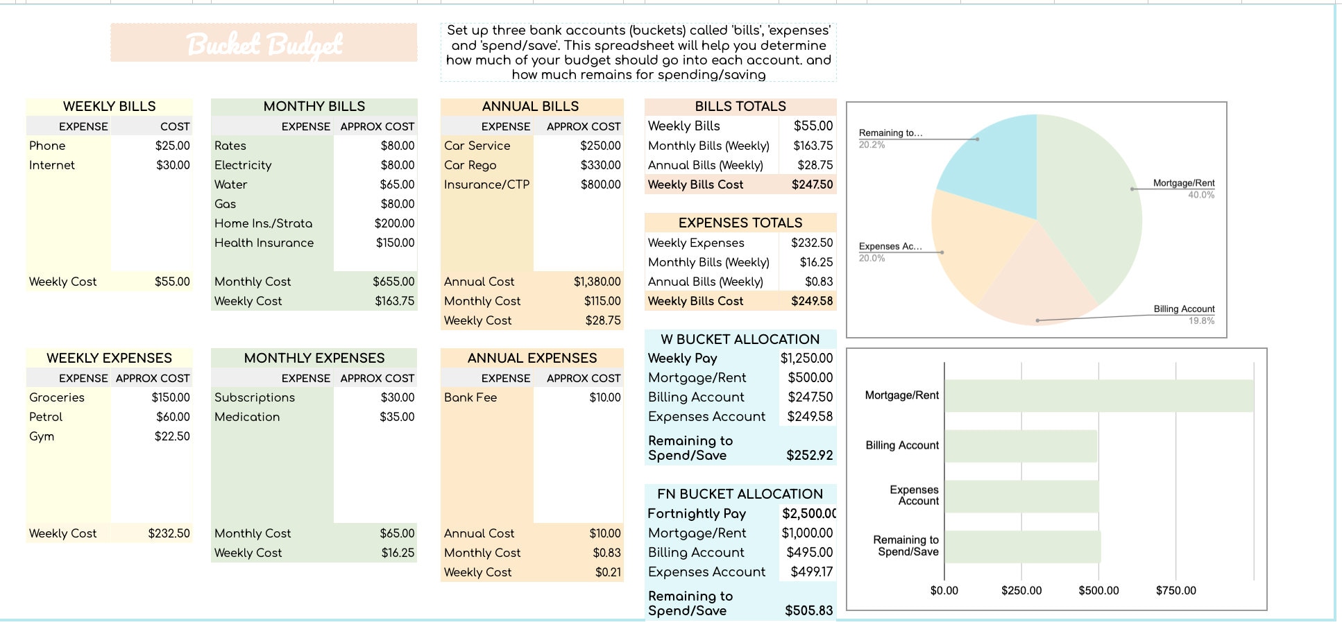 Savvy Sheets - Bucket Budget Spreadsheet - Google Sheets Instant ...