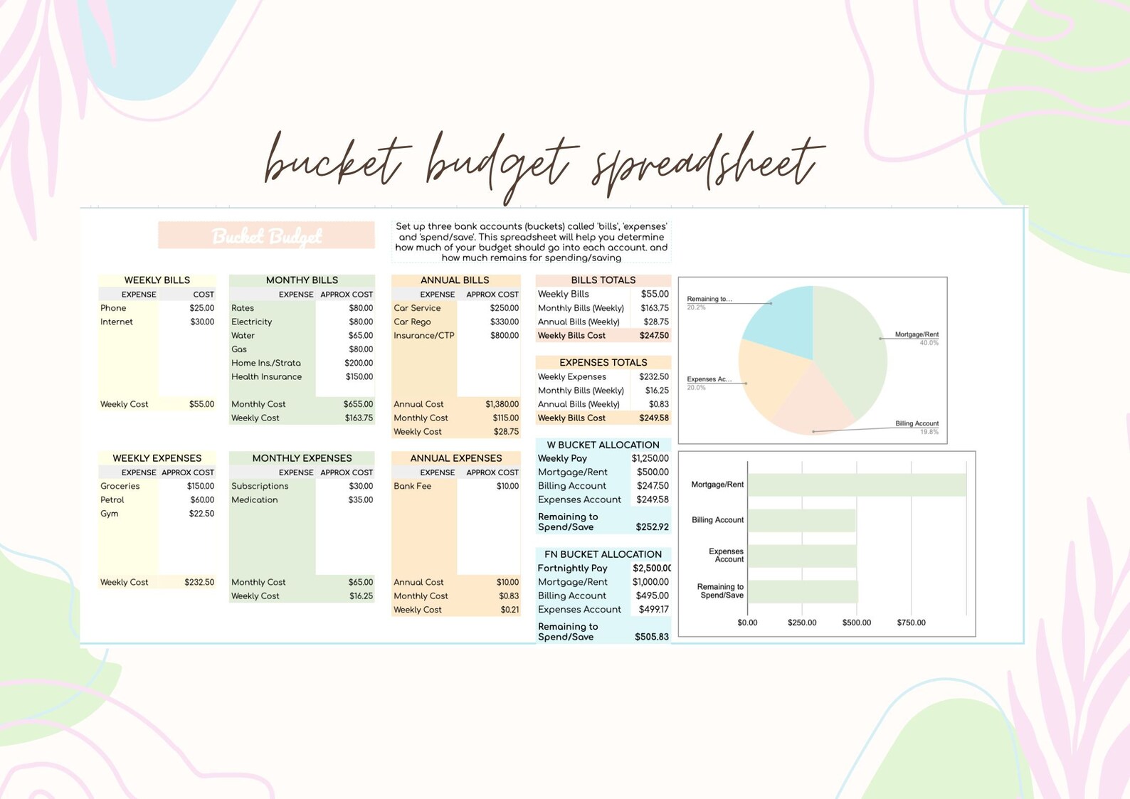 Savvy Sheets Bucket Budget Spreadsheet Google Sheets - Etsy Australia