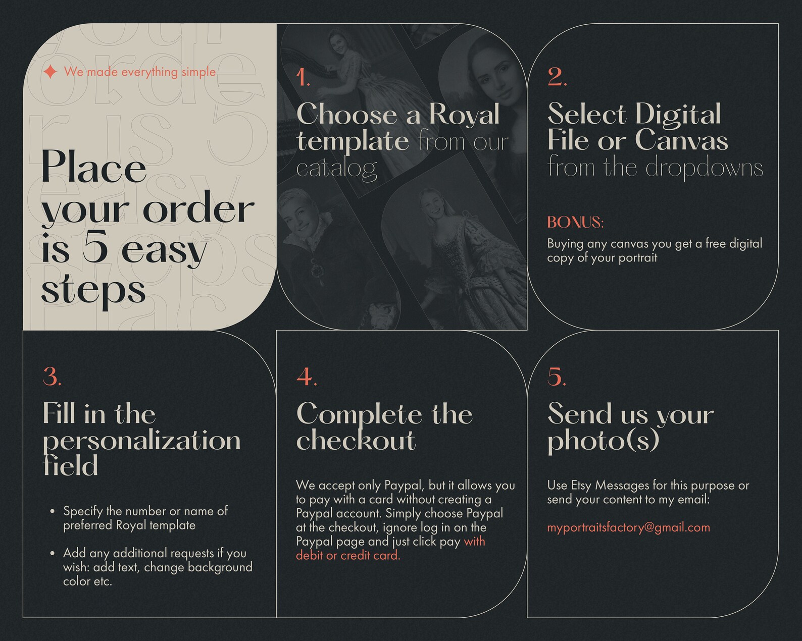 Custom Portrait Gift for Her From Your Photo Custom Portrait - Etsy