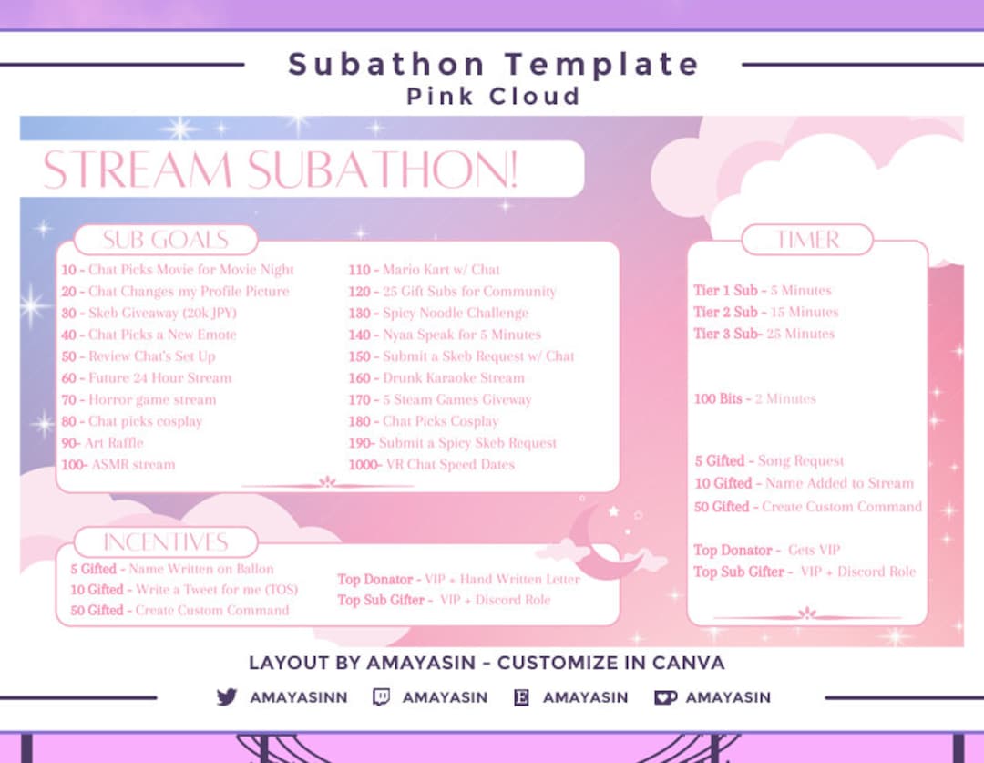 Subathon Template Pink Cloud Cute Overlay Donothon - Etsy