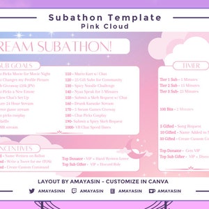 Subathon Template Pink Cloud Cute Overlay Donothon - Etsy