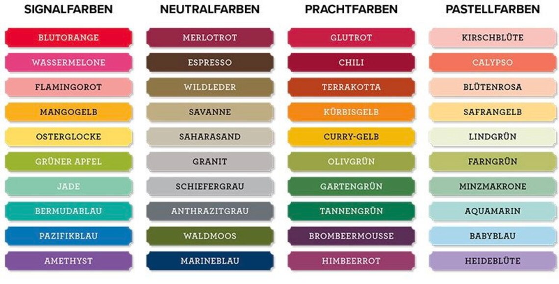 Einladungskarte Einschulung Schulanfang Einladung - Etsy.de