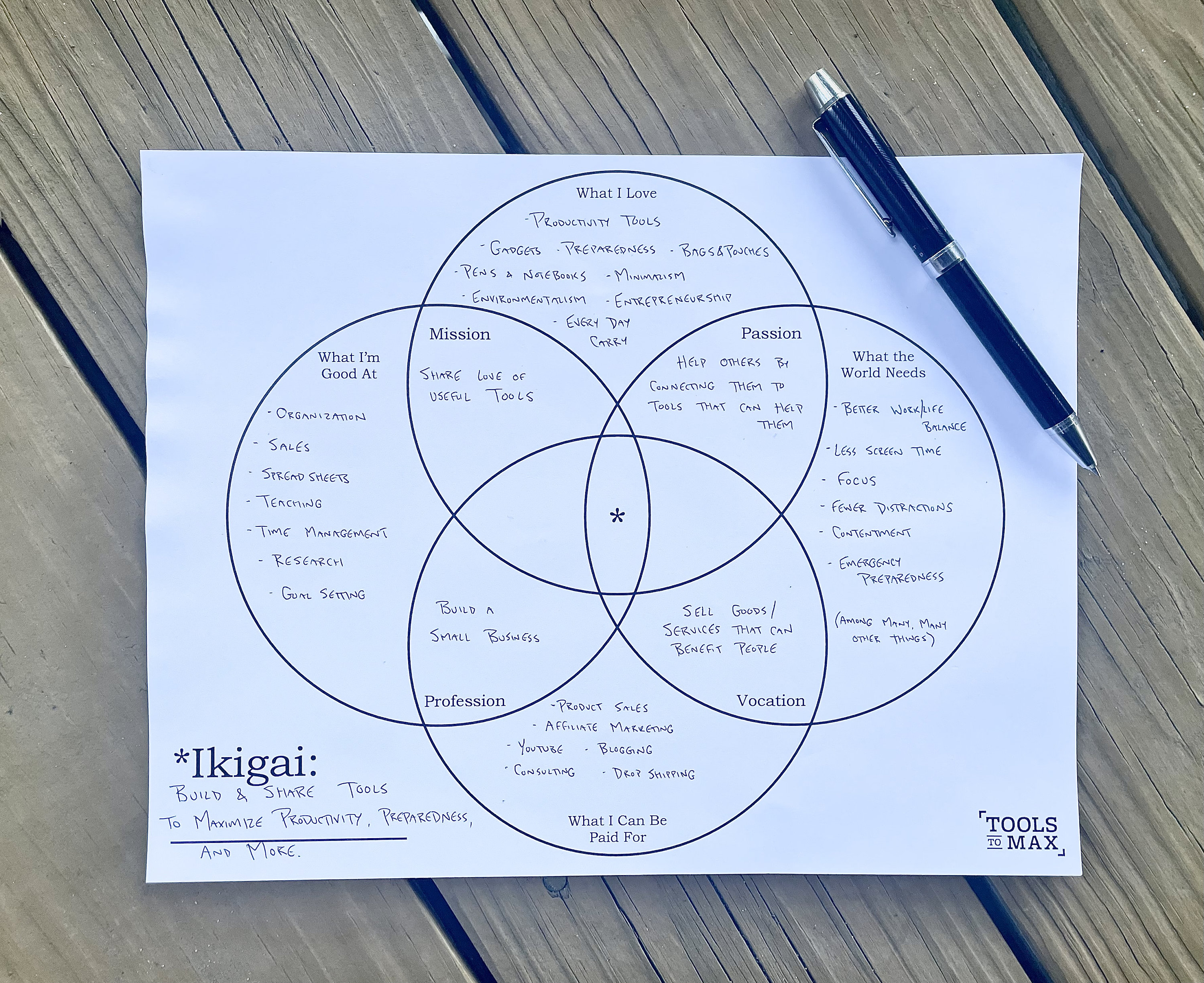 Printable Ikigai Brainstorming Tool Life's Purpose | Etsy