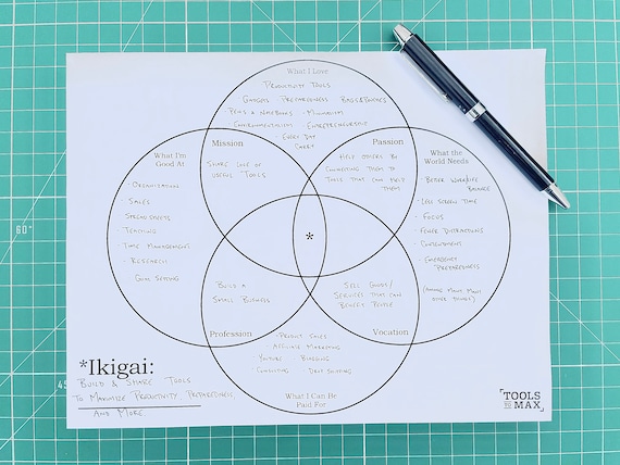 Printable Ikigai Brainstorming Tool Life's Purpose - Etsy