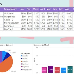 Power Bi Personal Budget Planner Dashboard Includes simple | Etsy
