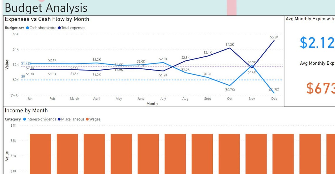 Power Bi Personal Budget Planner Dashboard Includes simple | Etsy