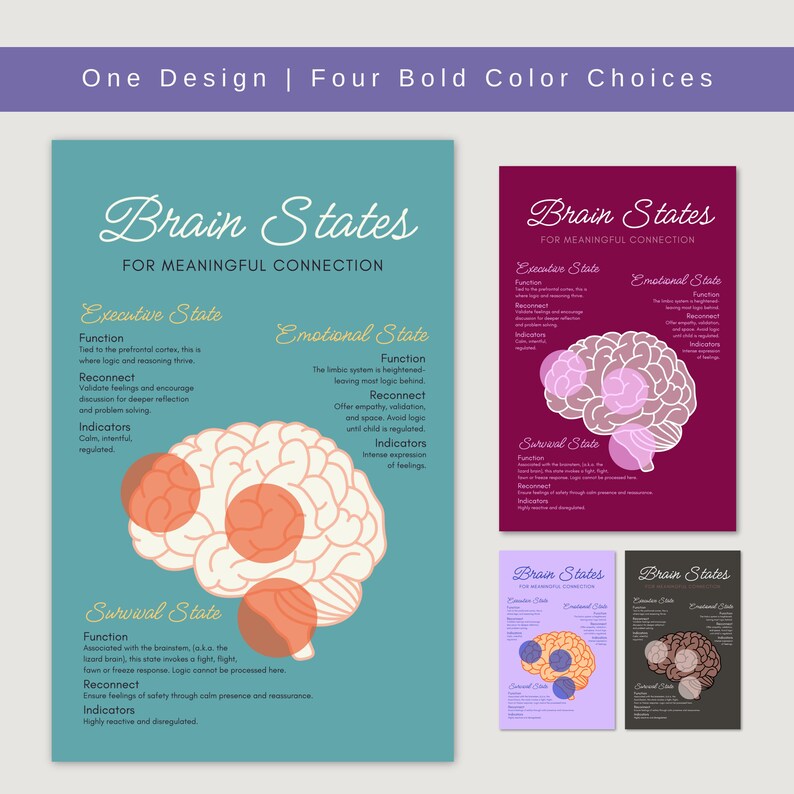 Brain States Poster | Emboldened Color Pack | Mental Health Decor ...