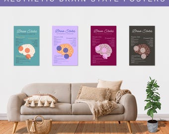 Brain States Poster | Emboldened Color Pack | Mental Health Decor ...