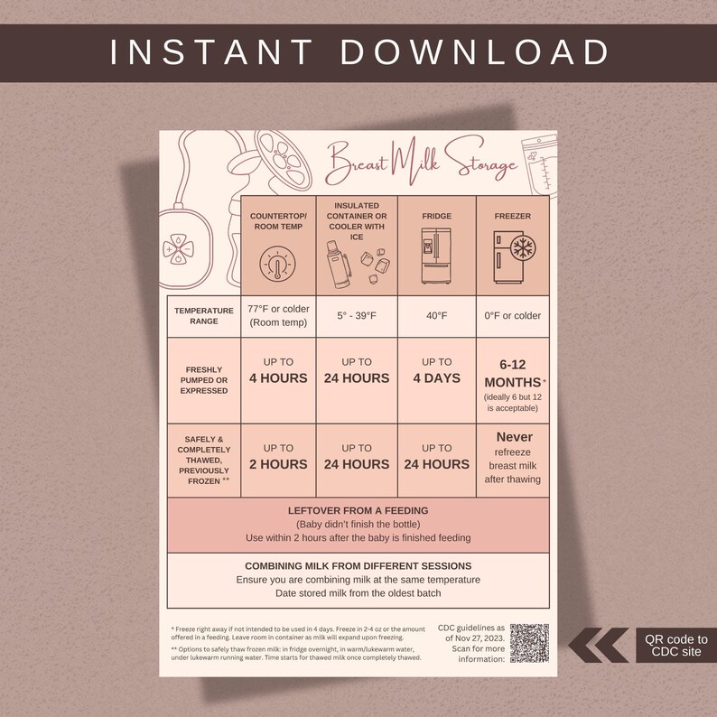 Breast Milk Storage Guide (digital Download) - Etsy
