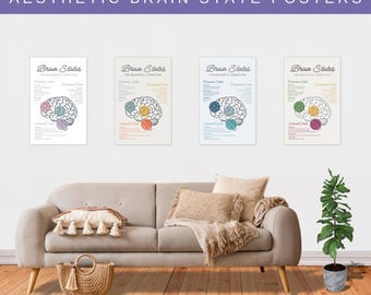 Brain States Poster | Color Coded Pack | Mental Health Decor (digital ...