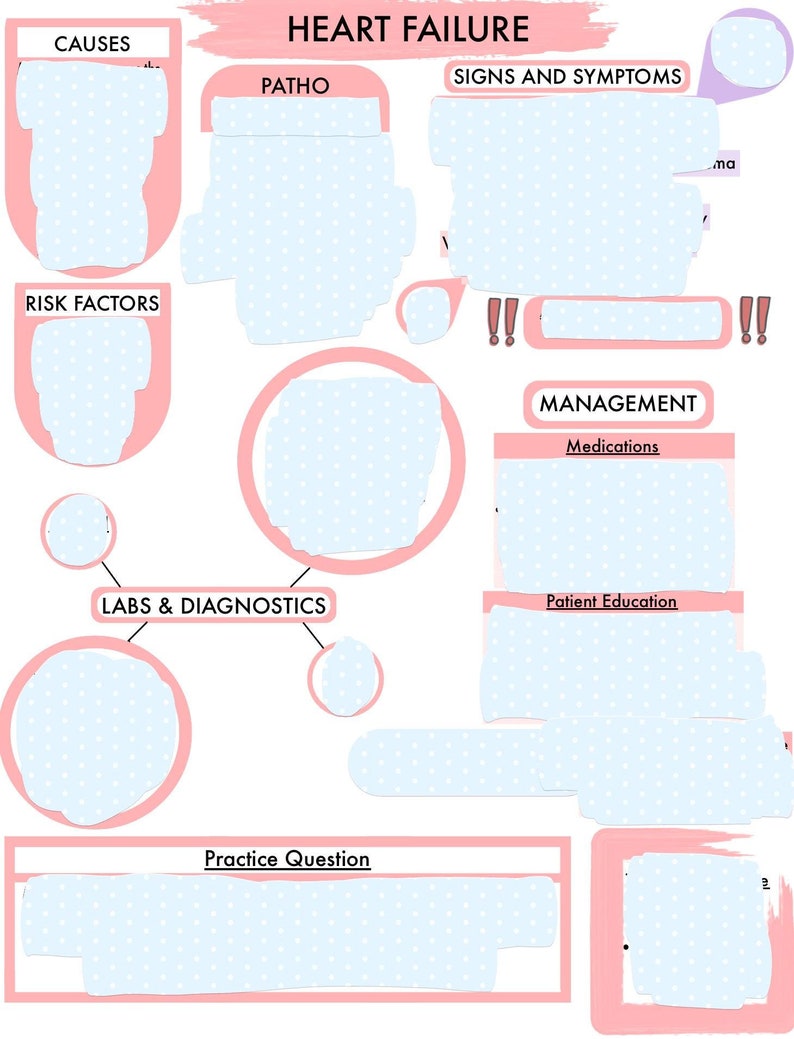 Heart Failure Review Sheet - Etsy