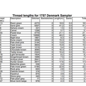 1757 Denmark Sampler Antique Reproduction - Cross Stitch - Counted ...