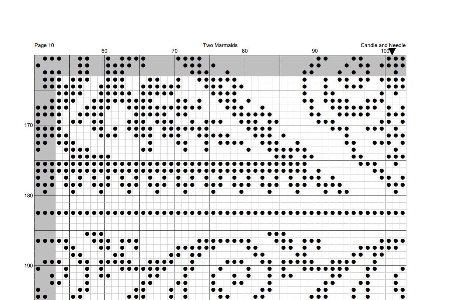 Two Mermaids Sampler Reproduction 18th Century Cross Stitch Counted ...