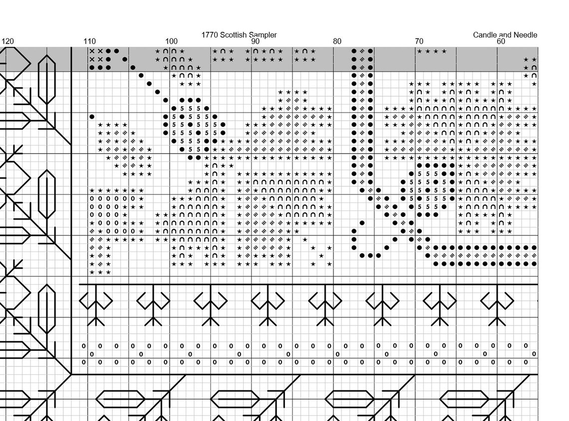 1770 Scottish Sampler Antique Reproduction - Cross Stitch - Counted ...
