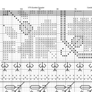 1770 Scottish Sampler Antique Reproduction - Cross Stitch - Counted ...