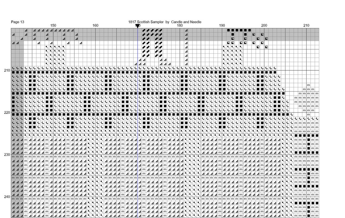 1817 Scottish Sampler Antique Reproduction Cross Stitch | Etsy UK
