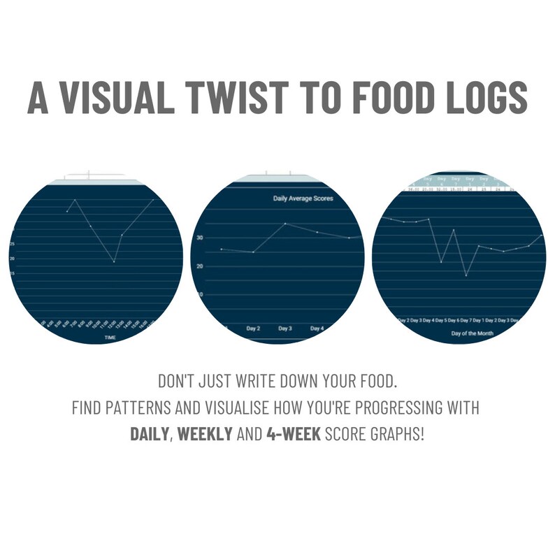Mindful Eating Food Log Spreadsheet, Reusable 4 Week Template With ...