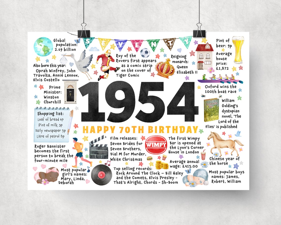 Seventieth Birthday Card Seventy Greetings 70th 1954 Friend Boyfriend ...