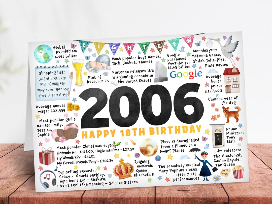 Eighteenth Birthday Card Eighteen 18th 2006 Friend Sister Brother Son ...