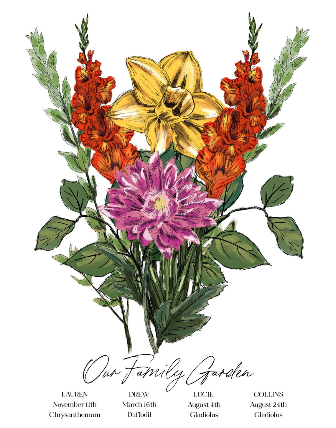Birth Flower Family Bouquet Print Custom Birth Flower Print - Etsy
