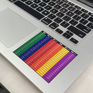 Harmonic Mixing Guide & BPM Calculator Stickers for Labtops or Macbook ...