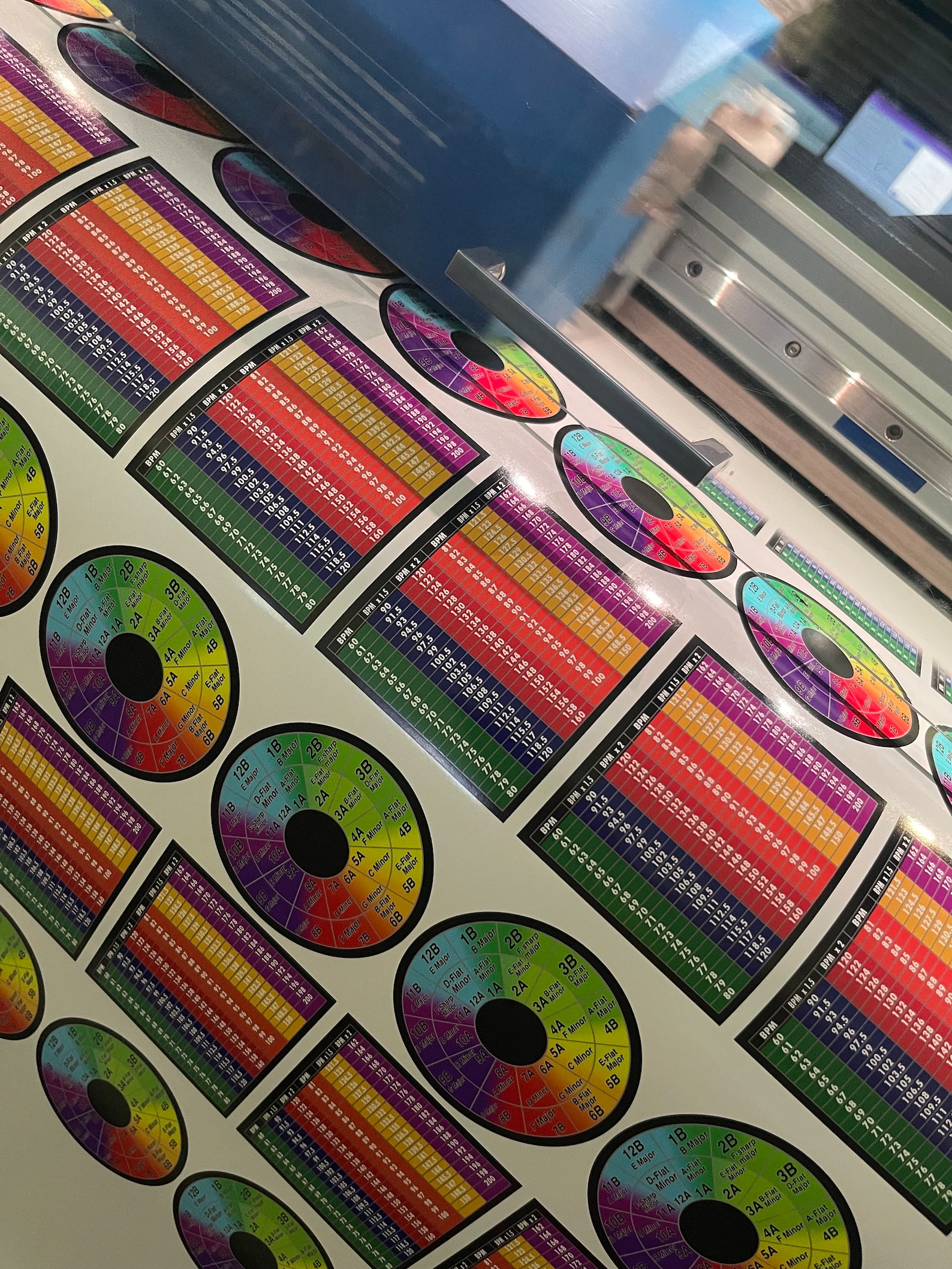 Harmonic Mixing Guide & BPM Calculator Stickers for Labtops or Macbook ...