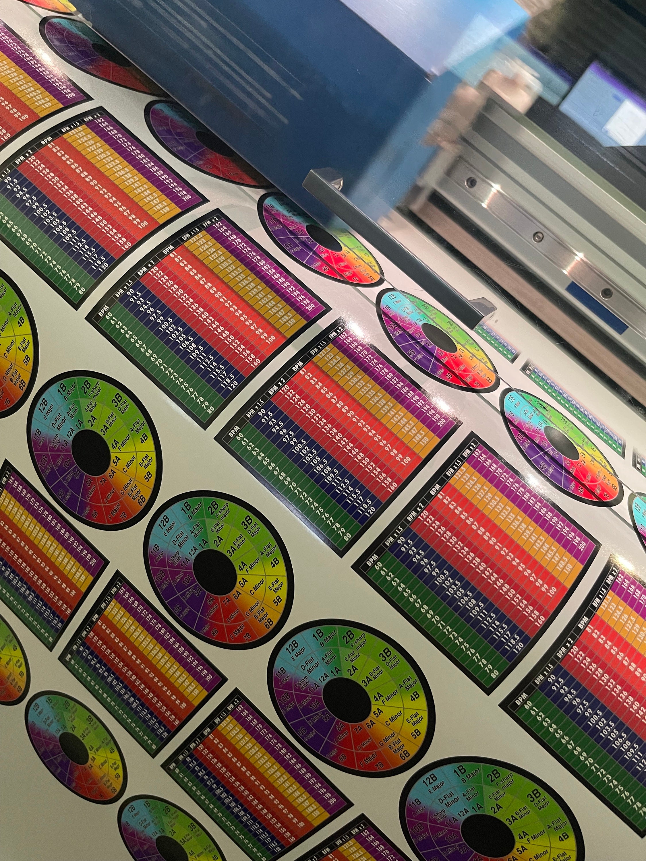 Harmonic Mixing Guide & BPM Calculator Stickers for Labtops or Macbook ...