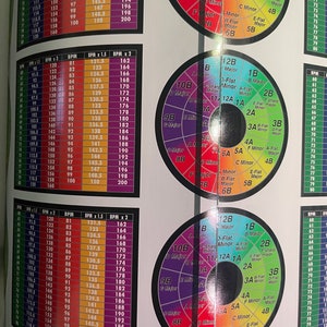 Harmonic Mixing Guide & BPM Calculator Stickers for Labtops or Macbook ...