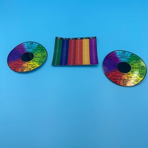 Harmonic Mixing Guide & BPM Calculator Stickers for Labtops or Macbook ...