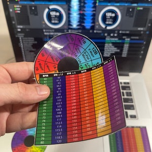Harmonic Mixing Guide & BPM Calculator Stickers for Labtops or Macbook ...