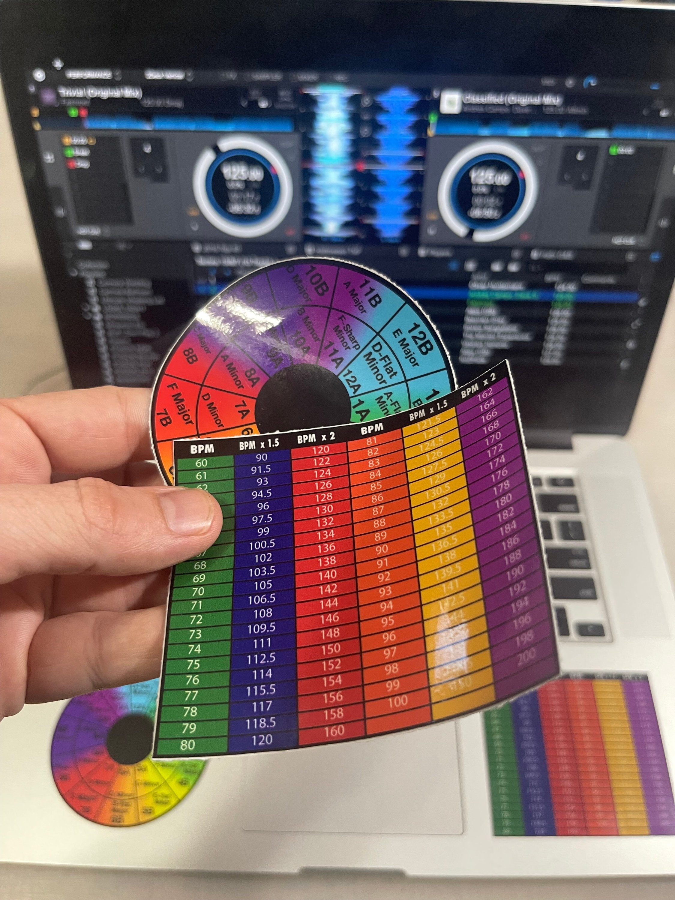 Harmonic Mixing Guide & BPM Calculator Stickers for Labtops or Macbook ...