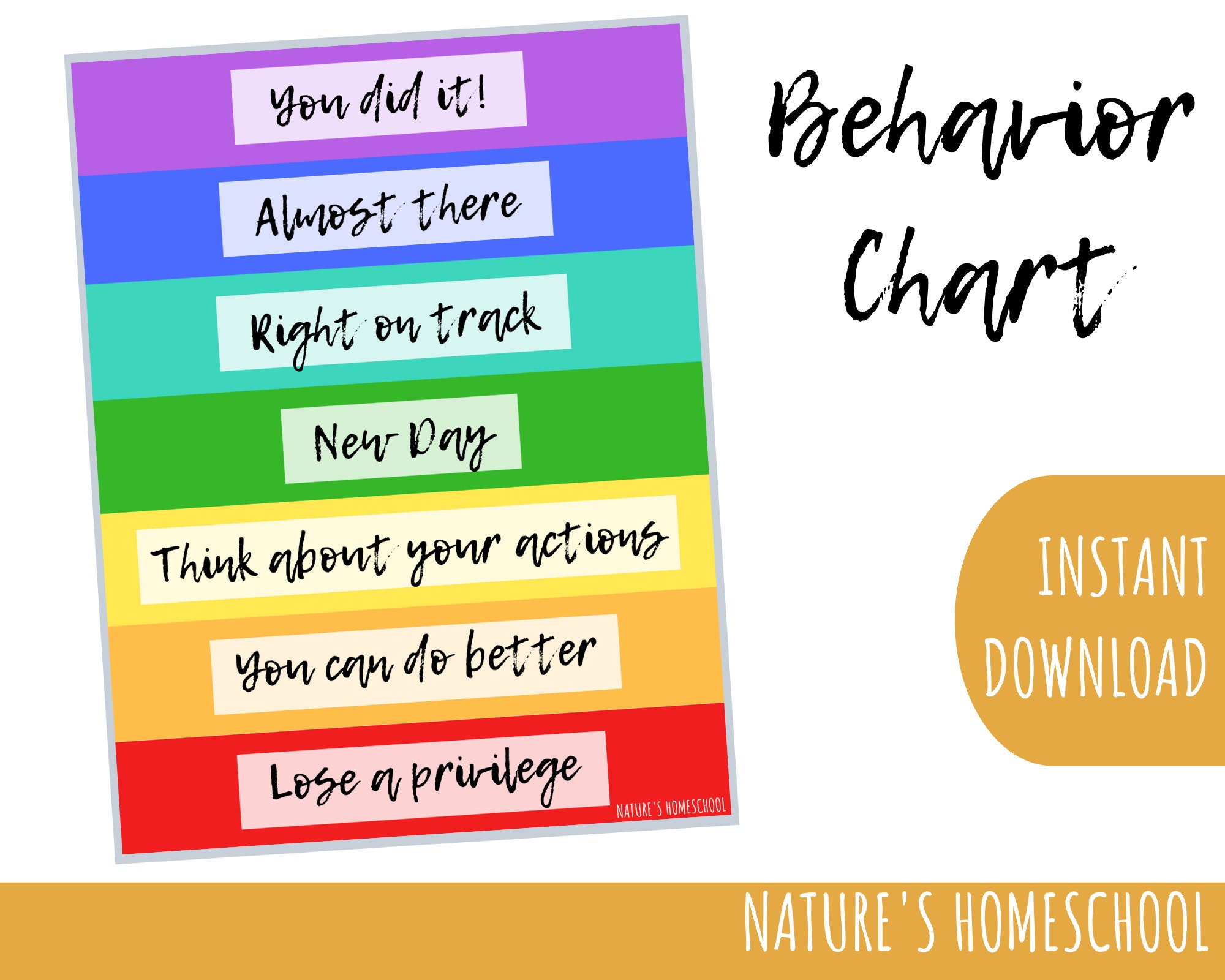 Behavior Chart Reward Chart Editable Fully Customizable Daily Behavior ...