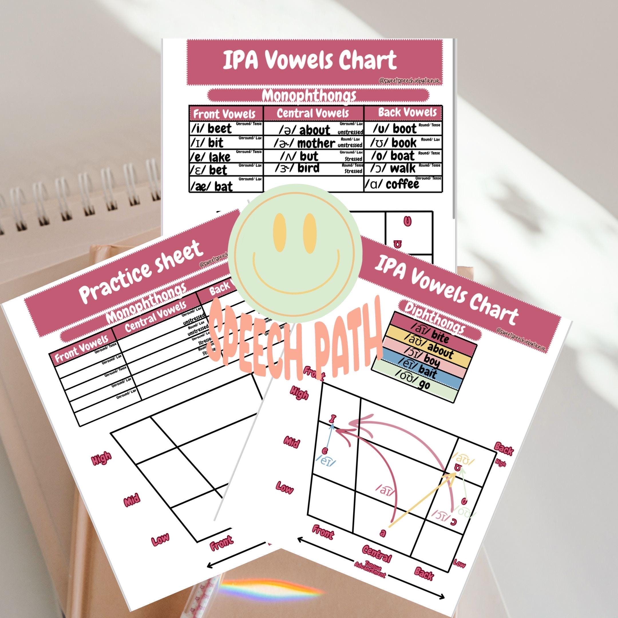 IPA Vowels Chart, Vowel Quadrilateral, Vowels Practice, Speech Pathology, SLPA, SLP, Slp Study ...