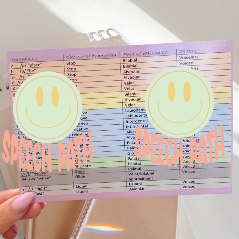 3 SLP Study Cards, Places of Articulation, Consonants, IPA Chart ...