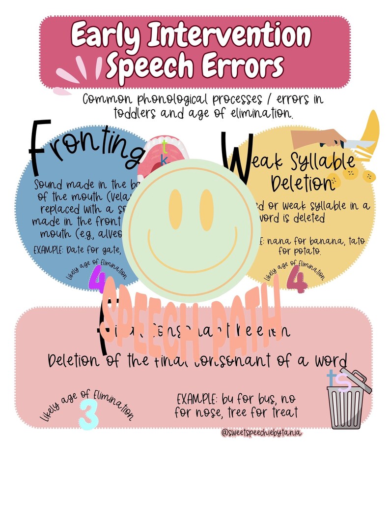 Early Intervention, First Sounds, Speech, First Words, Prelinguistic ...