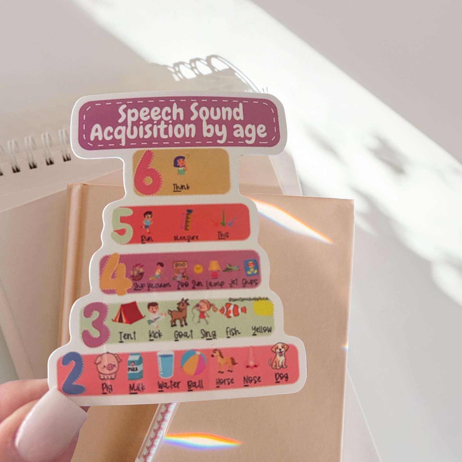 SLP Stickers, Speech Therapy, Cranial Nerves Stickers, Stickers, SLPA ...