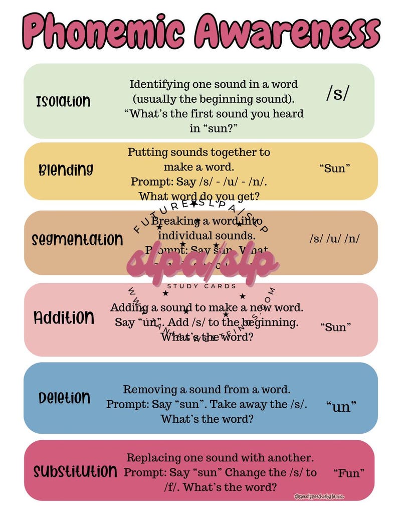 Phonemic Awareness Handout, Study Tool, Study Notes, SLPA, SLP, Speech ...