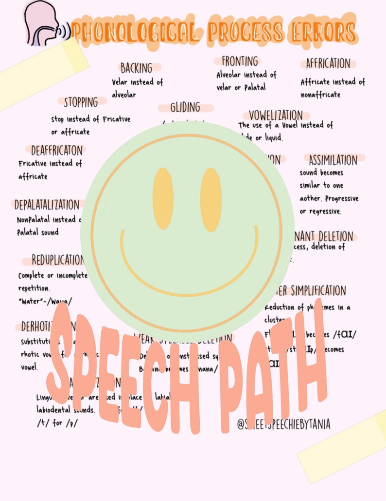 SLP Phonological Processes Errors, Speech, Slp2b, Future Speech ...